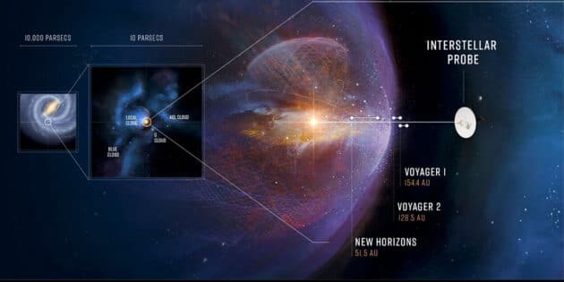 Interstellar Probe: Studie zeigt besten Weg aus der Sonnensphäre